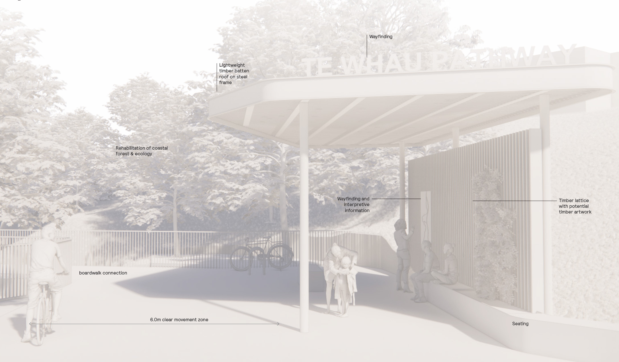 Pathway design – Te Whau Pathway Project
